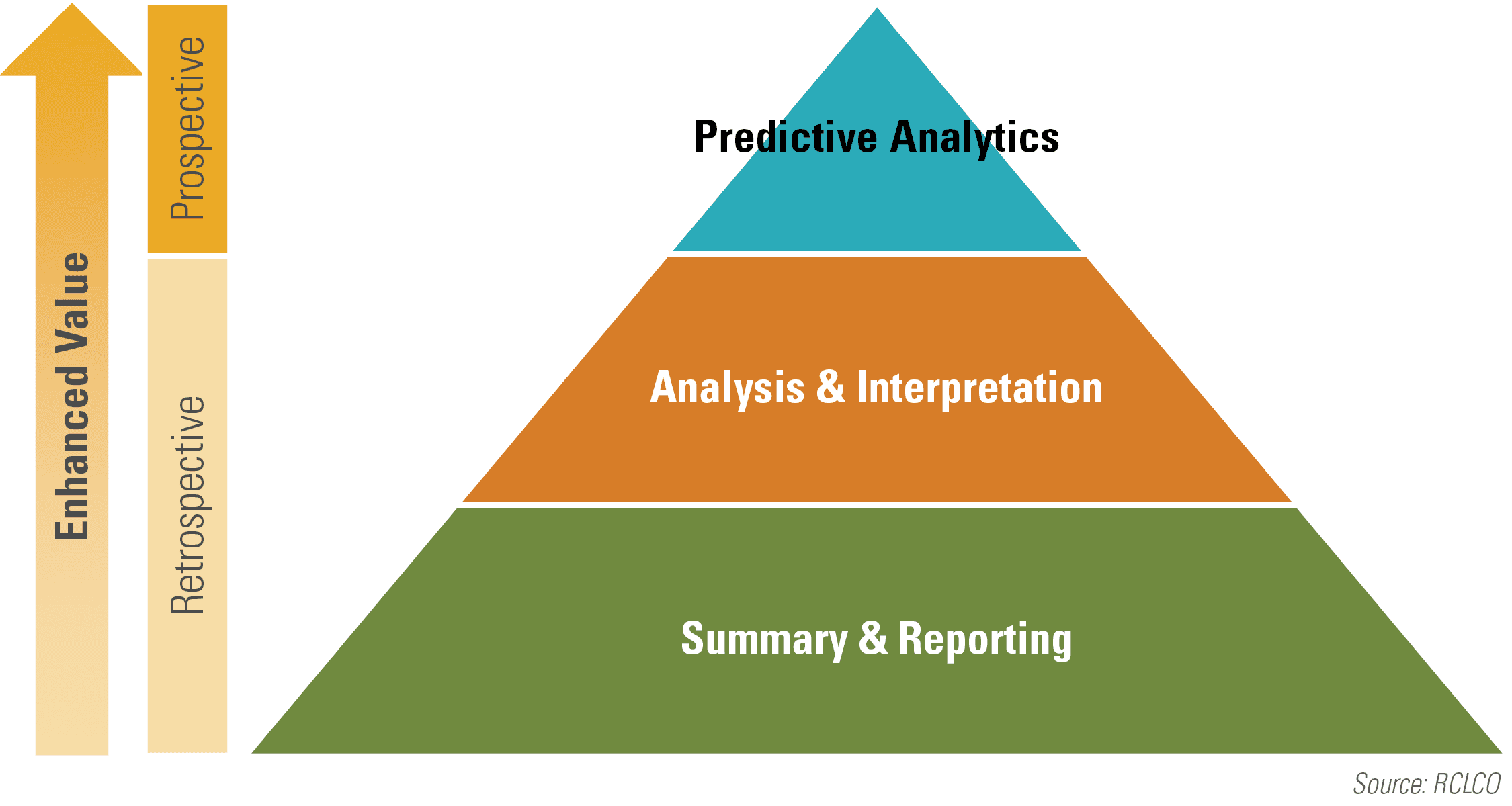 3 Rules Of Data Driven Decision Making RCLCO Real Estate Advisors