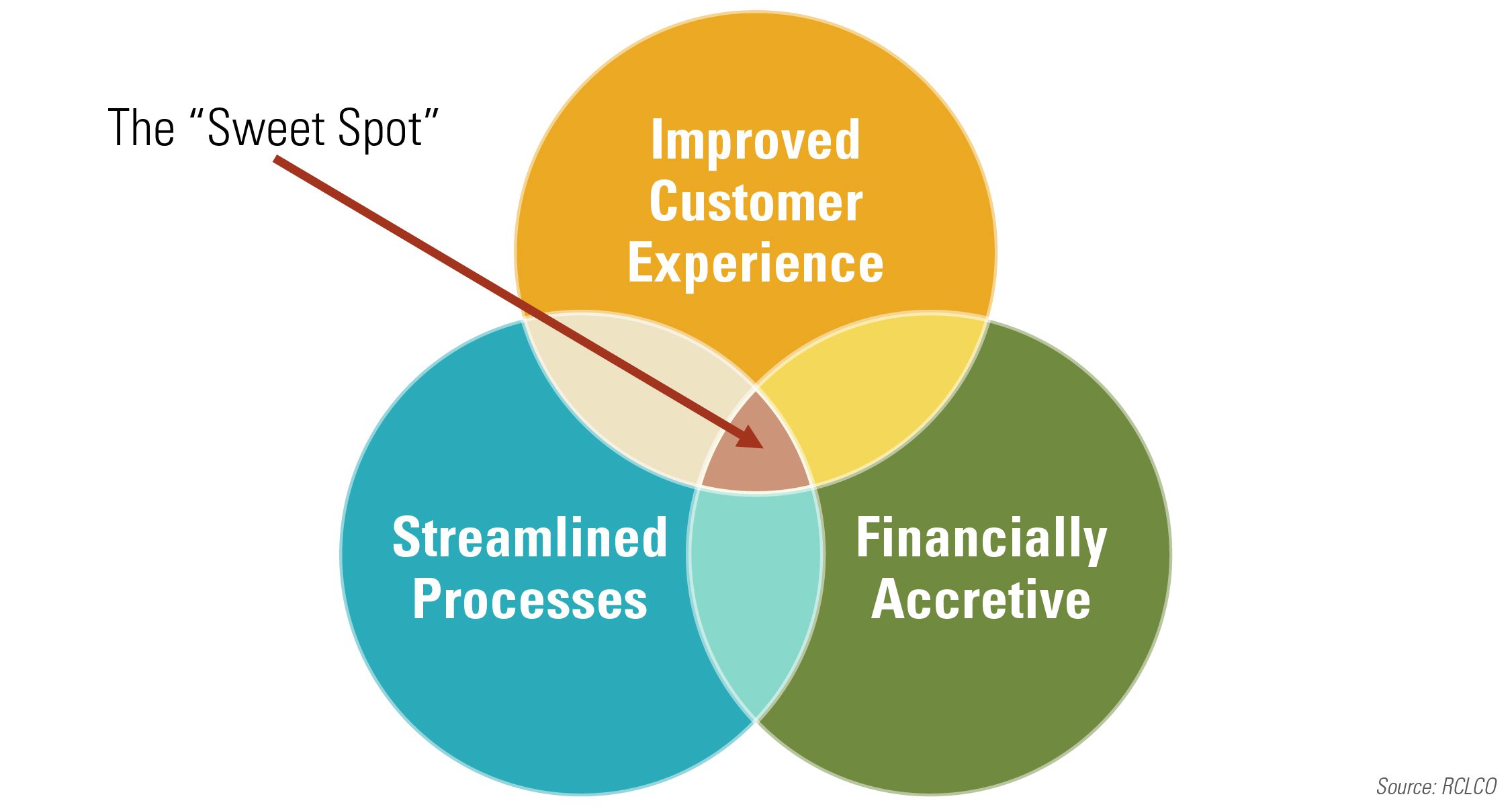 Unlocking Potential An Innovation Framework For The Real Estate unlocking-potential-an-innovation-framework-for-the-real-estate