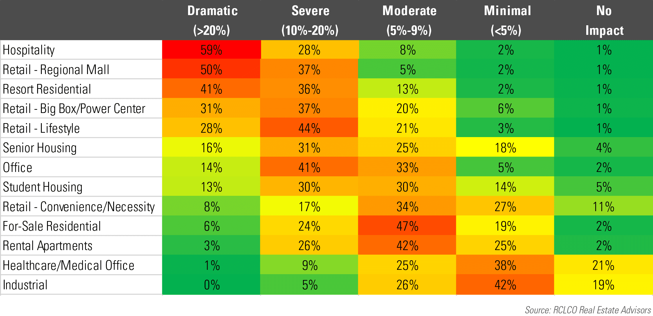 Advisory: COVID-19 Real Estate Sentiment Survey and the Truncated V ...