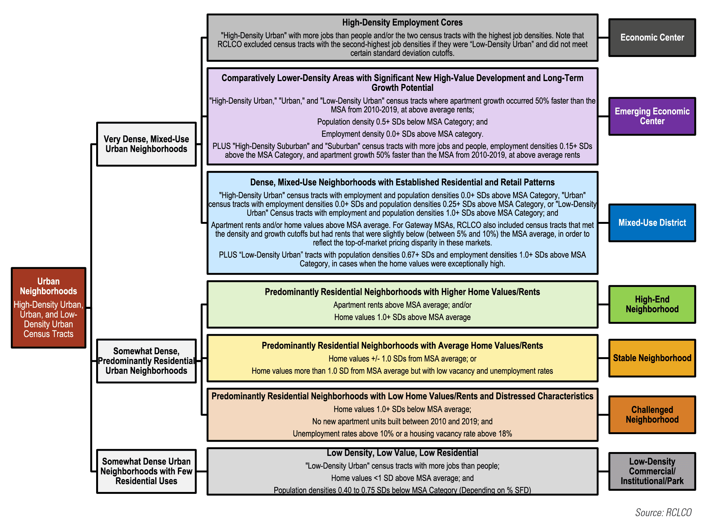 The Advisory: The Updated Neighborhood Atlas Methodology | RCLCO Real ...