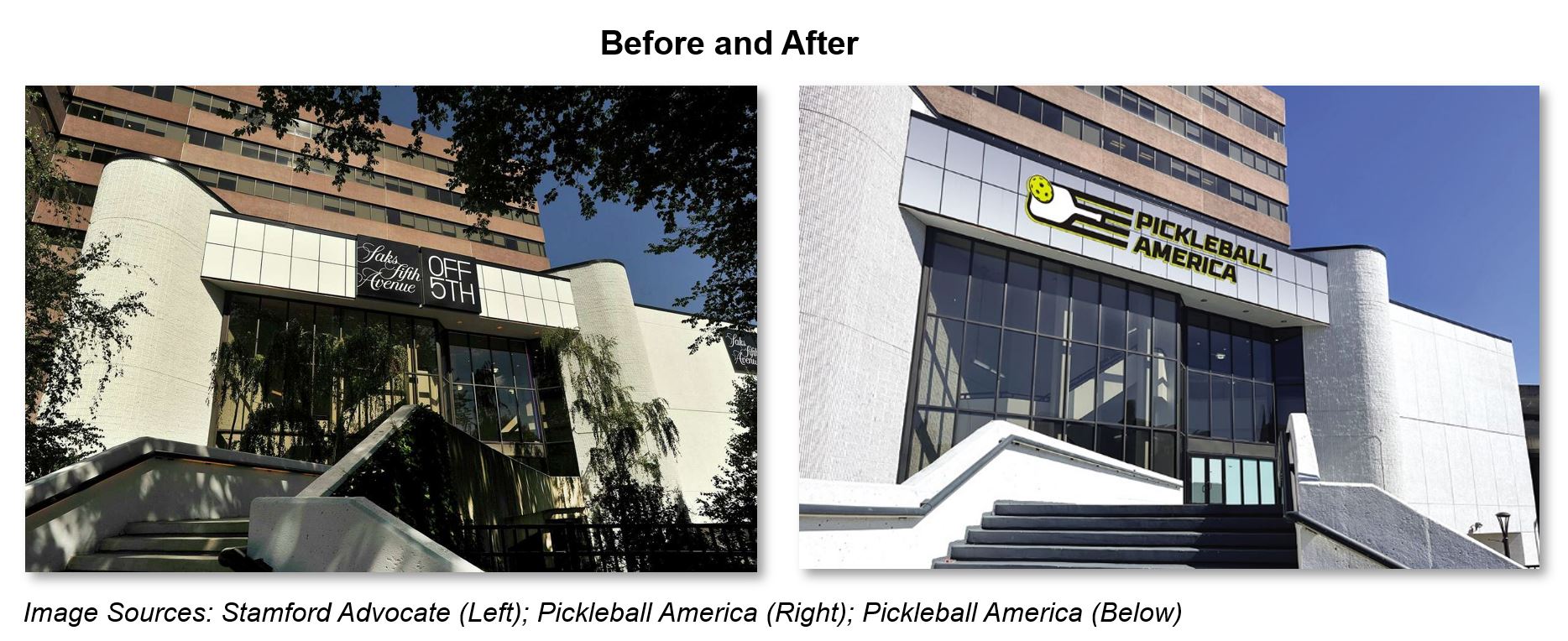 Retail Reimagined: 8 Ways Retail Spaces are Being Converted and ...