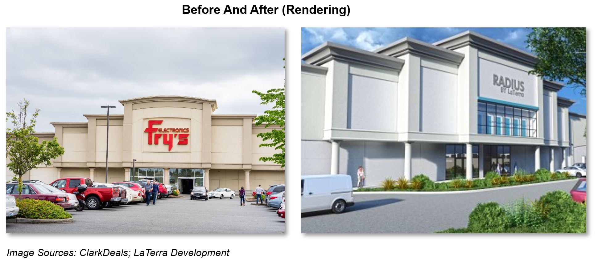 Retail Reimagined: 8 Ways Retail Spaces are Being Converted and ...